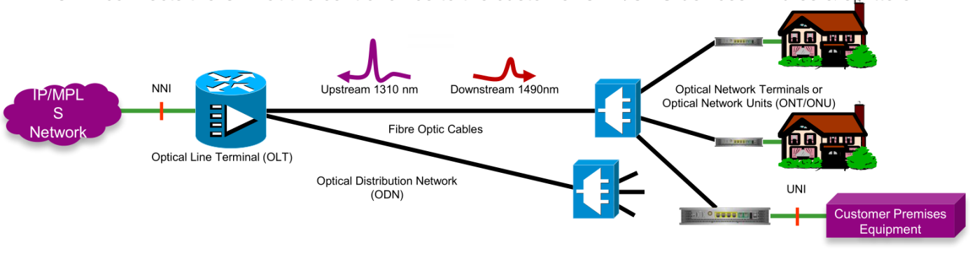 Nextech | PR: GPON optická alternatíva ethernetu