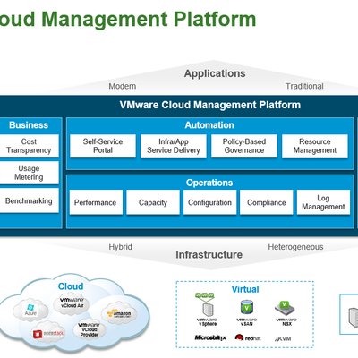 Nextech | CZ: Modernizovaná platforma pre správu cloudu vRealize Cloud ...