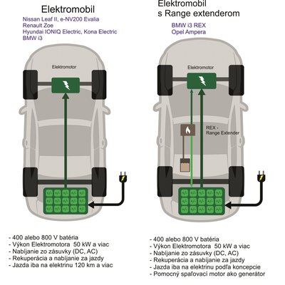 Nextech | ROČENKA ELEKTROMOBILITY 2019: Technológie v elektrických ...