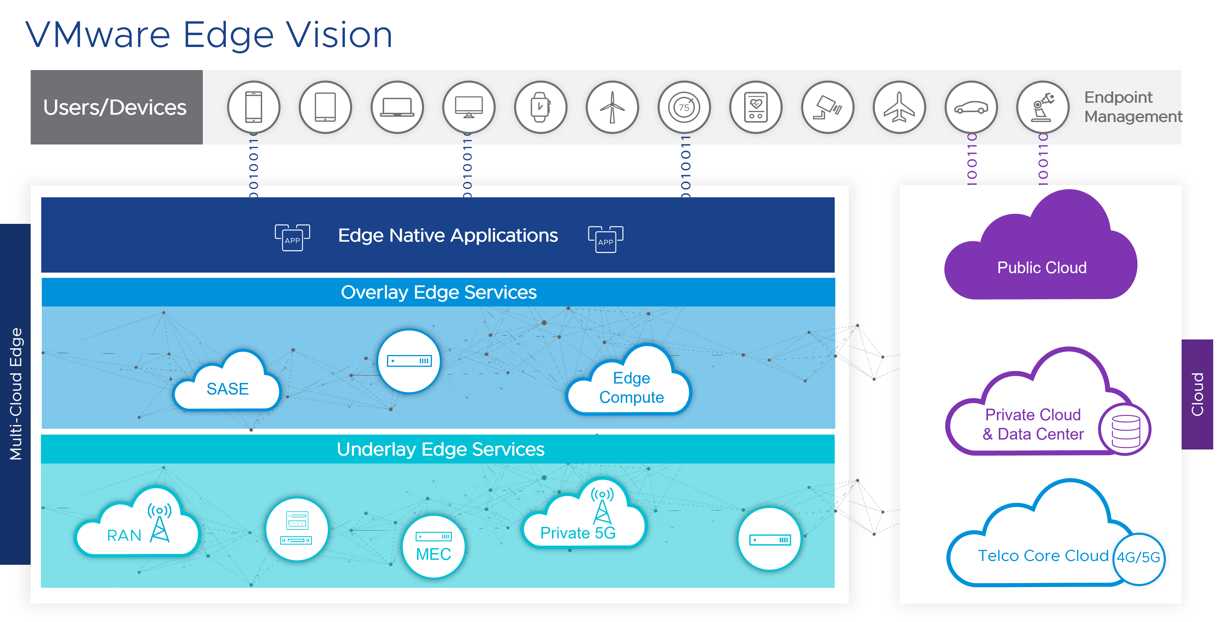 Nextech | VMware ukazuje zákazníkům směr, jak využít příležitosti na ...