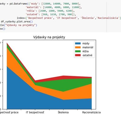 Nextech | ML v Pythone 5 – vizualizácia údajov pomocou grafov